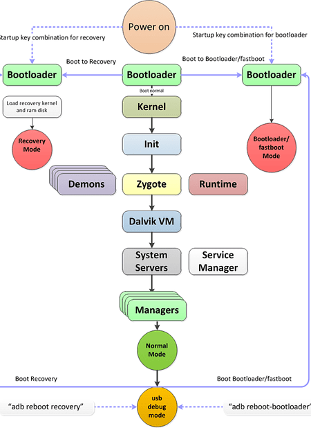 [HOWTO] an Unified Install Guide Project for /e/ - HOWTOs - /e/OS community